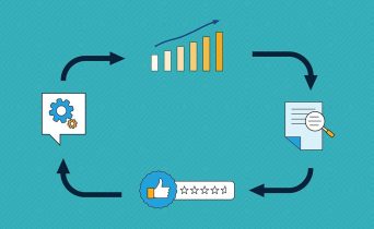 4 Keys to a Successful Student Feedback Loop | ACE Blog