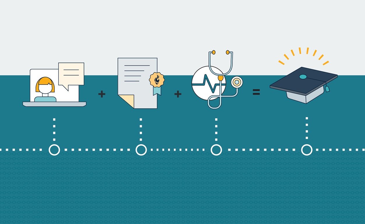 How to Set Strong Goals Toward Finishing Your RN to MSN Program | ACE Blog