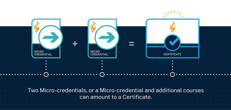 Micro-Credential Programs | American College of Education