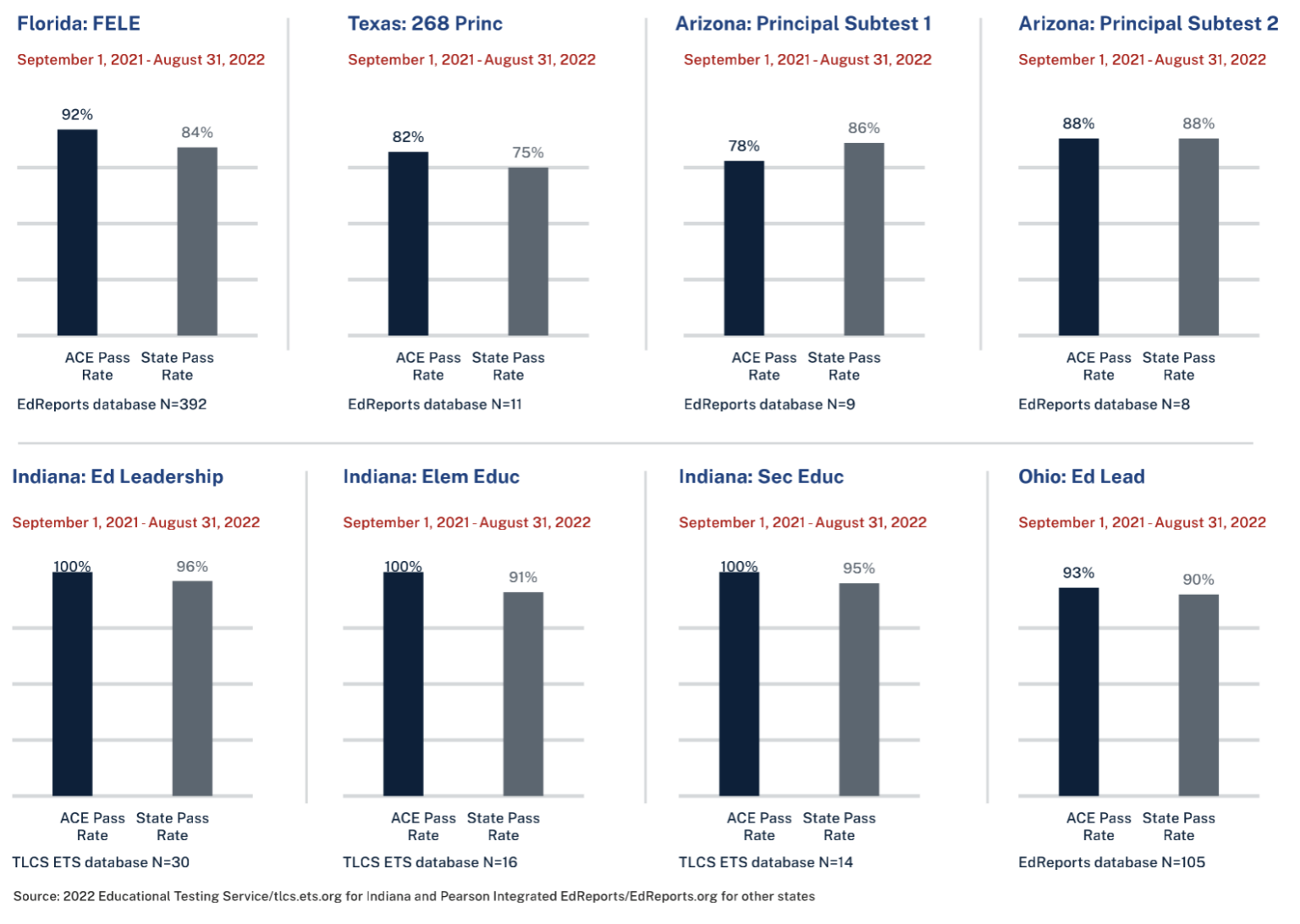 ACE Completion and Graduation Rates | Student Right to Know