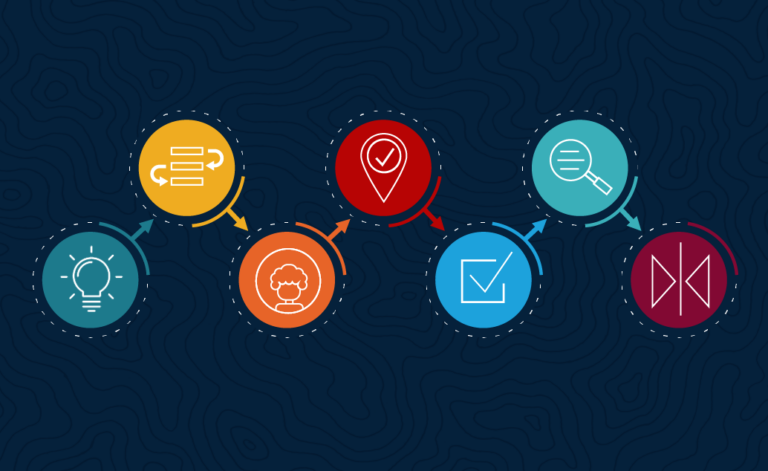 7 Steps For Educators to Successfully Set Goals | ACE Blog