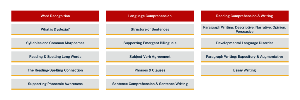 Aspire's Partnership with American College of Education