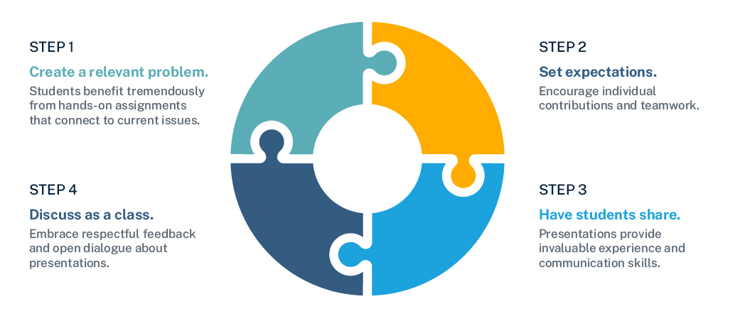 Putting Students First with Problem-Based Learning | ACE Blog