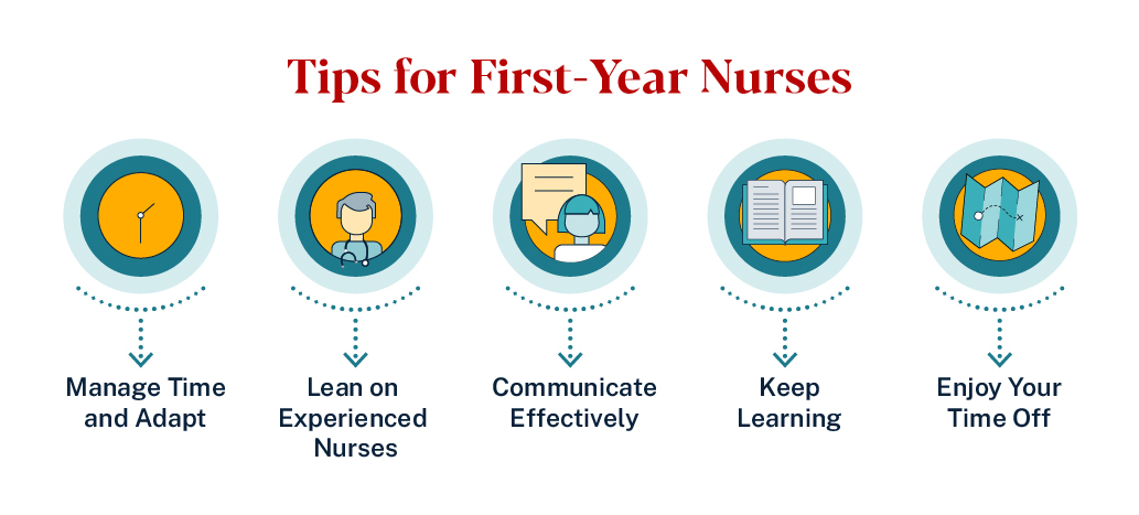Nursing Year One: Transitioning from Nursing Student to Professional ...