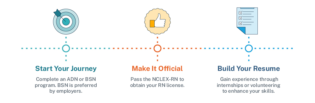 How Long Does It Take to Become a Nurse? Planning Your Education ...