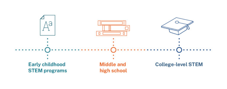 What Is STEM Education? | ACE Blog