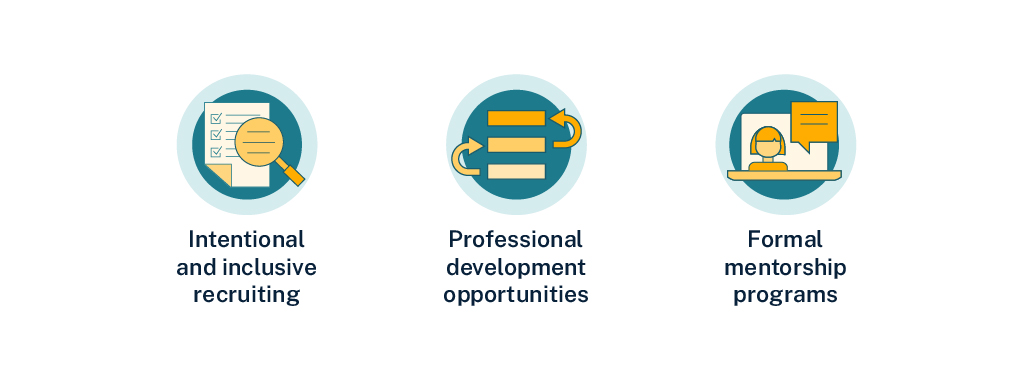 Organizational Management: How to Develop It and Make Your Organization ...