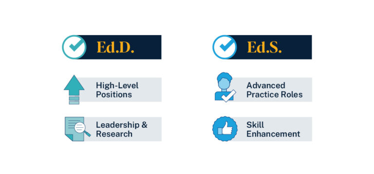 Ed.D. vs. Ed.S.: Which Degree Option is Right for You? | ACE Blog