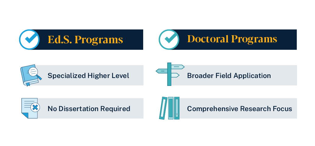 Education Specialist Program: Definition, Career Options and Benefits ...