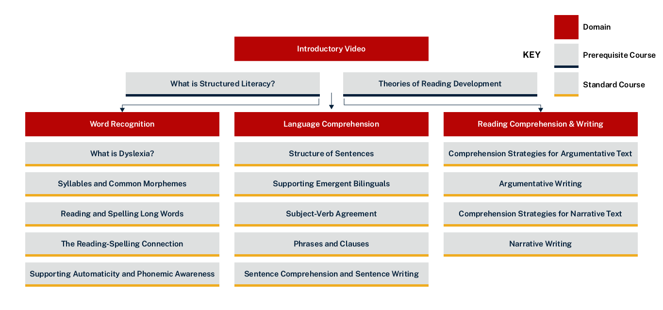 Aspire's Partnership with American College of Education