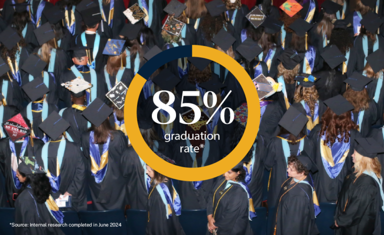 College Graduation Rates and How ACE Compares | ACE Blog