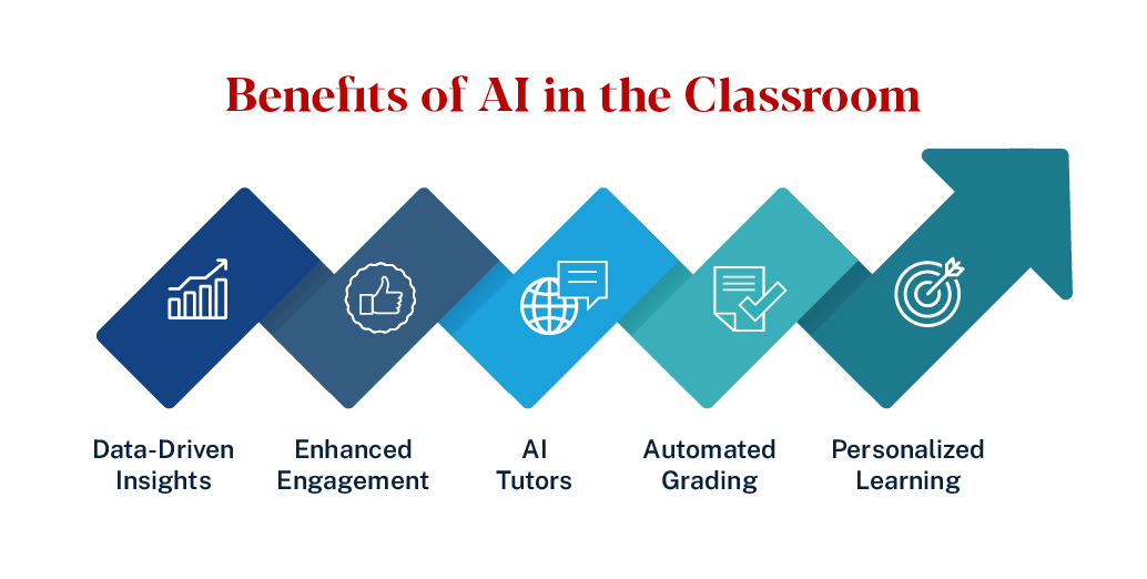 AI in the Modern Classroom: Benefits and Best Practices | ACE Blog