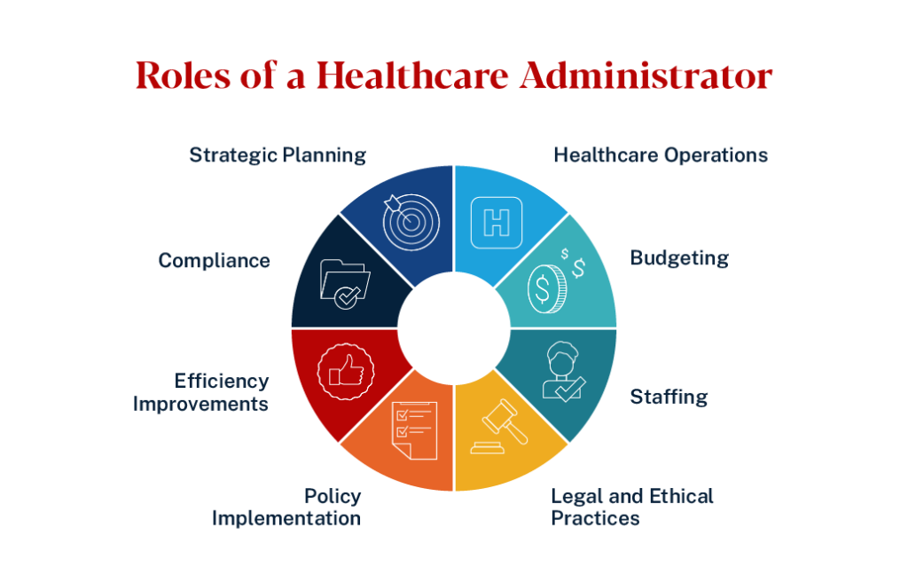 What is Healthcare Administration? | ACE Blog