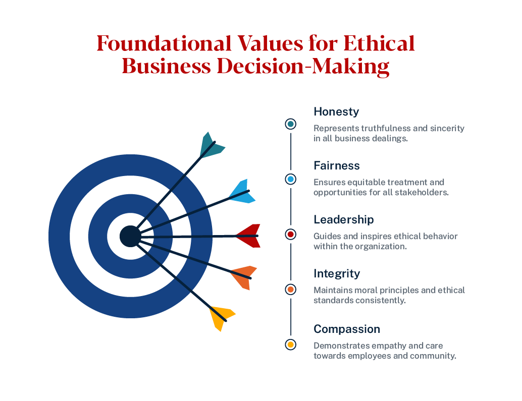 Guide to Business Ethics: Principles and Practices | ACE Blog