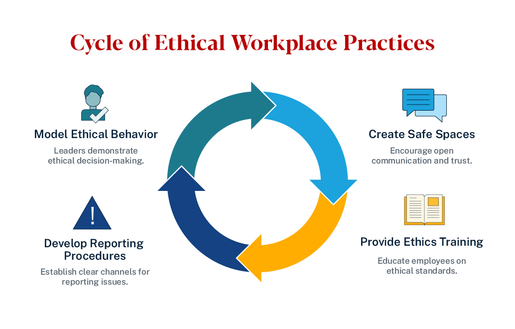 Guide to Business Ethics: Principles and Practices | ACE Blog