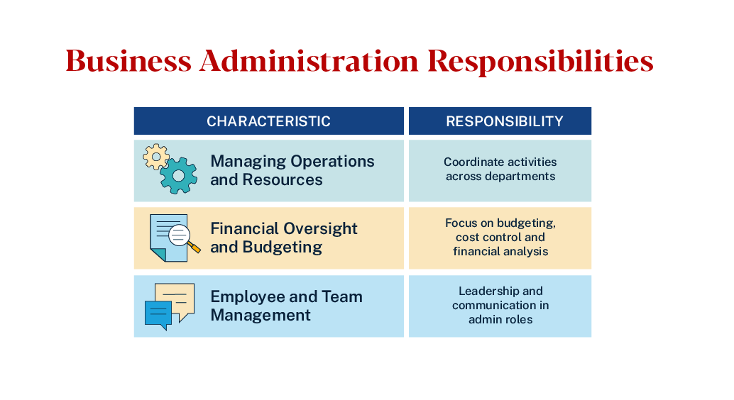 What Is Business Administration? | ACE Blog