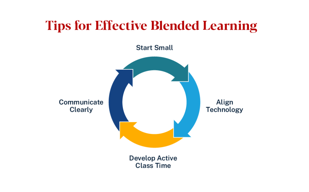 Blended Learning: The Future of Classroom Instruction | ACE Blog