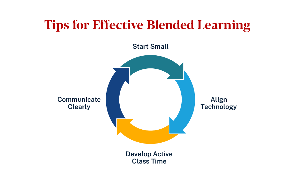 Blended Learning: The Future of Classroom Instruction | ACE Blog