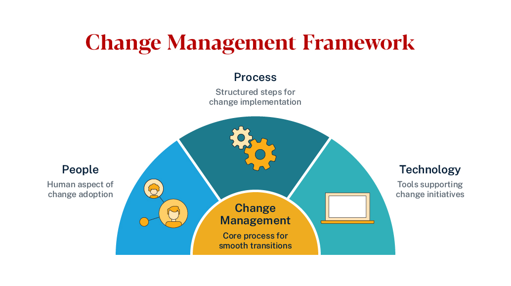 Change Management in Today’s Business Environment | ACE Blog