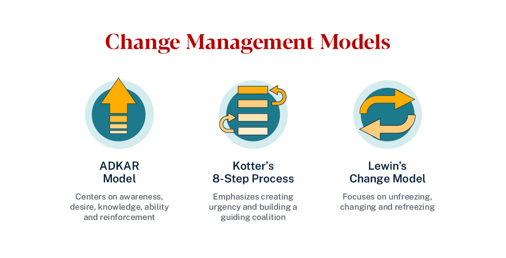 Change Management in Today’s Business Environment | ACE Blog