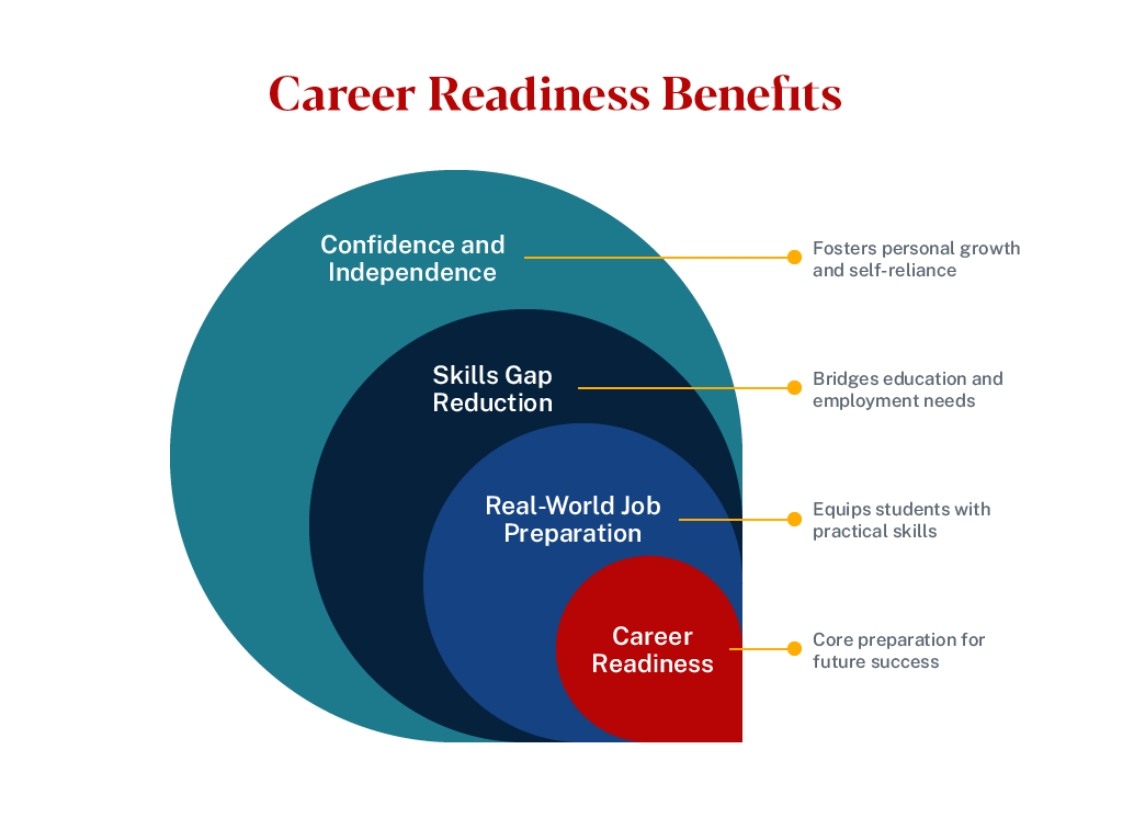 What Is Career Readiness and Why Is it Important? | ACE Blog