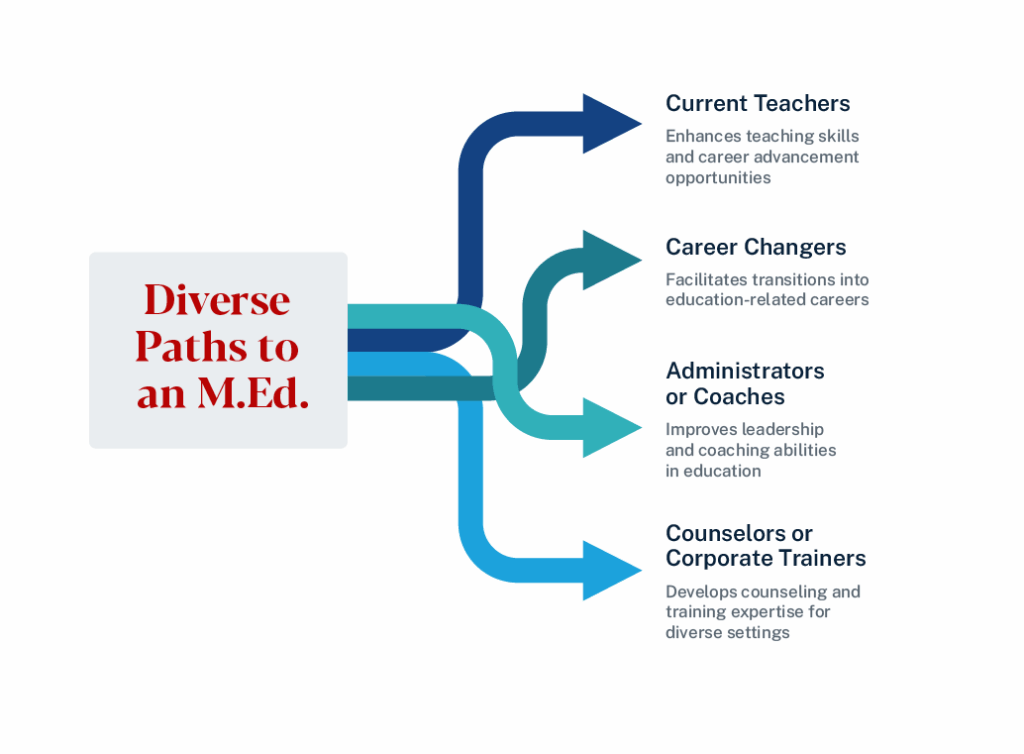 What Is an M.Ed. Degree? Your Complete Guide | ACE Blog