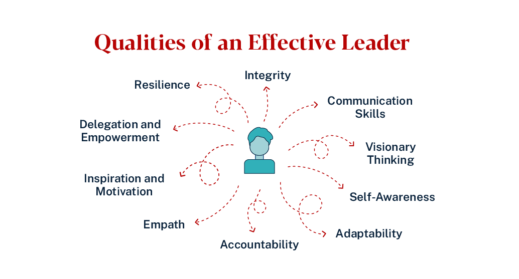 Qualities of an Effective Leader for Success | ACE Blog