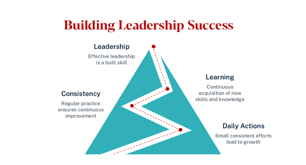Qualities of an Effective Leader for Success | ACE Blog