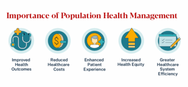 What Is Population Health Management? | ACE Blog