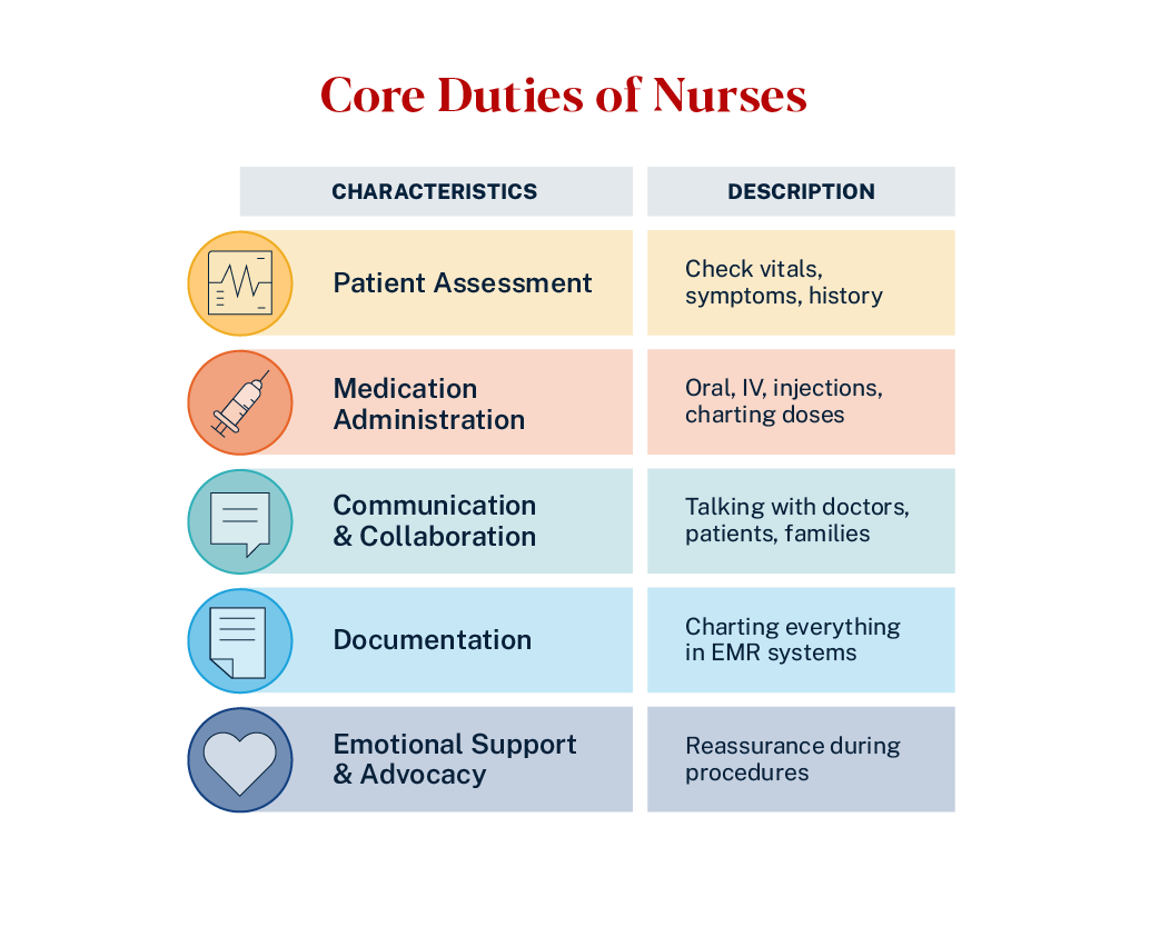 What Do Nurses Do in Different Healthcare Settings? | ACE Blog