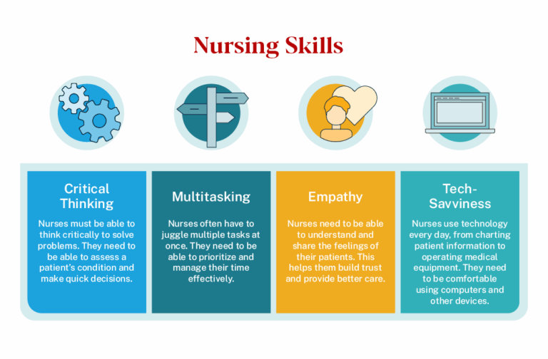 What Do Nurses Do in Different Healthcare Settings? | ACE Blog