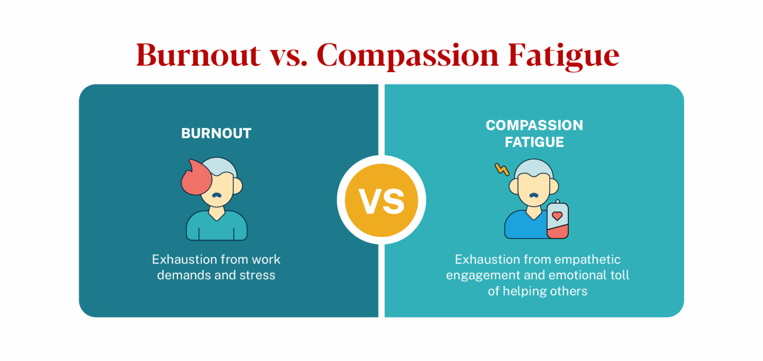 Compassion Fatigue: Signs and Prevention Strategies | ACE Blog
