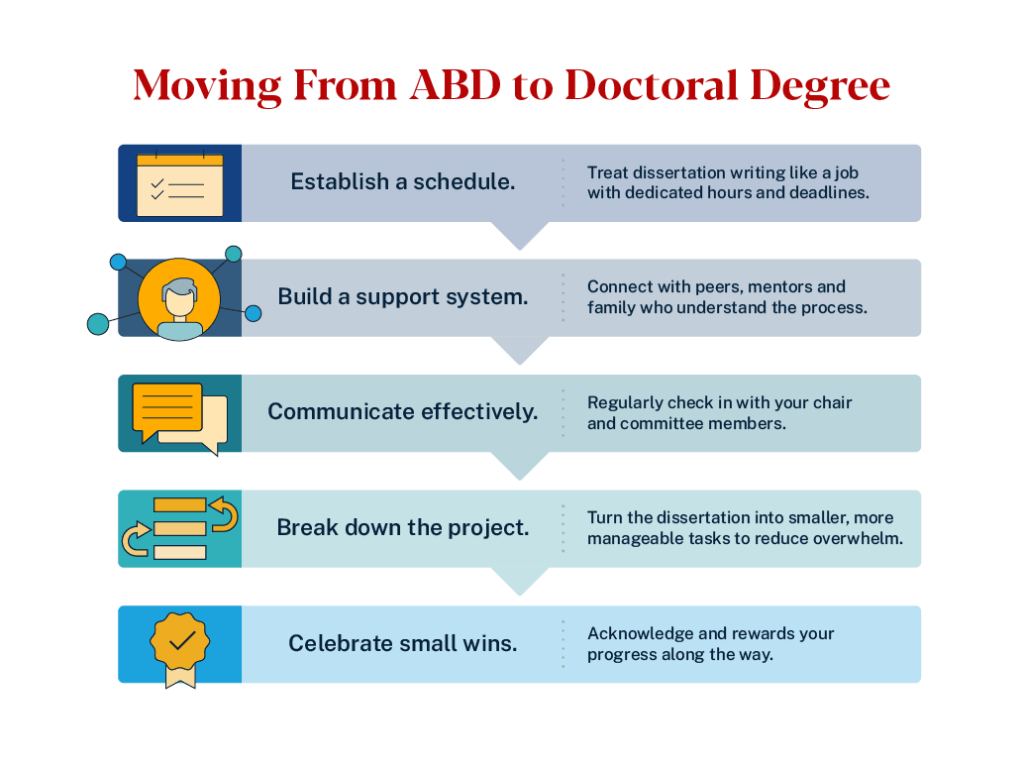 What is All But Dissertation (ABD) Status? | ACE Blog