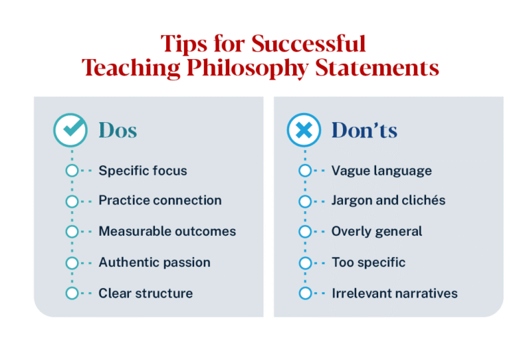 What Is a Teaching Philosophy Statement? | ACE Blog