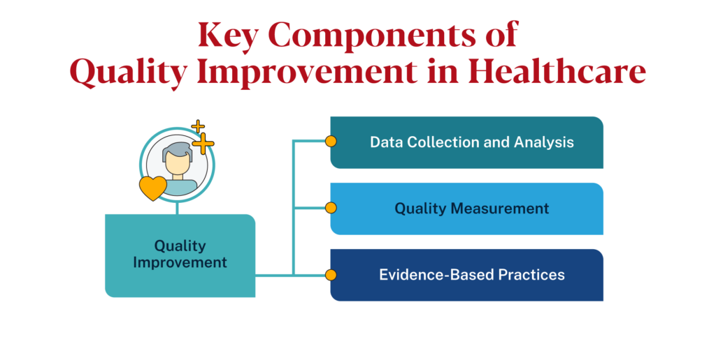 What Is Quality Improvement in Healthcare: Key Insights | ACE Blog
