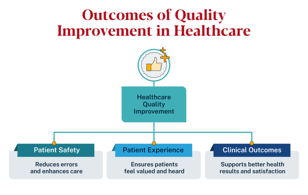 What Is Quality Improvement in Healthcare: Key Insights | ACE Blog